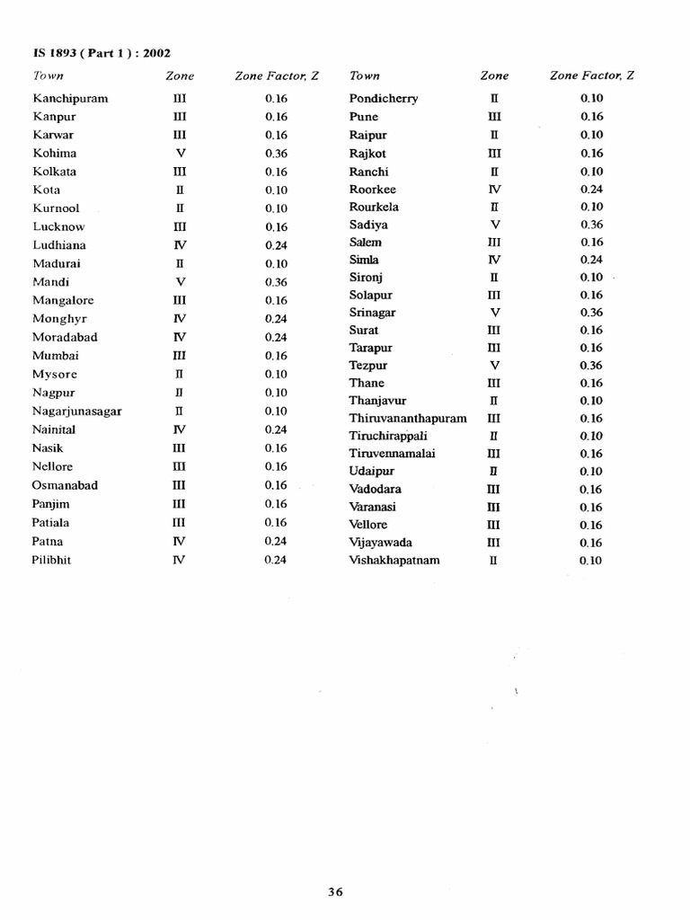 IS 1893-1 (2002)_ Criteria for Earthquake Resistant Design of Structures, Part 1_ General ...