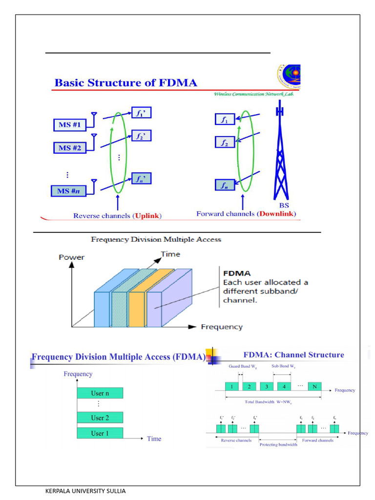 OCN MODULE 4...CIE2 | PDF | Channel Access Method | Orthogonal Frequency Division Multiplexing