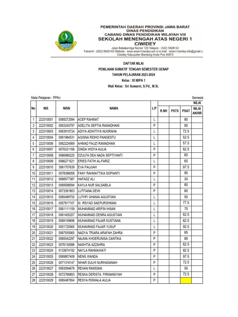 Daftar Nilai Psat Ppkn Kelas Xi 2024(1) | PDF