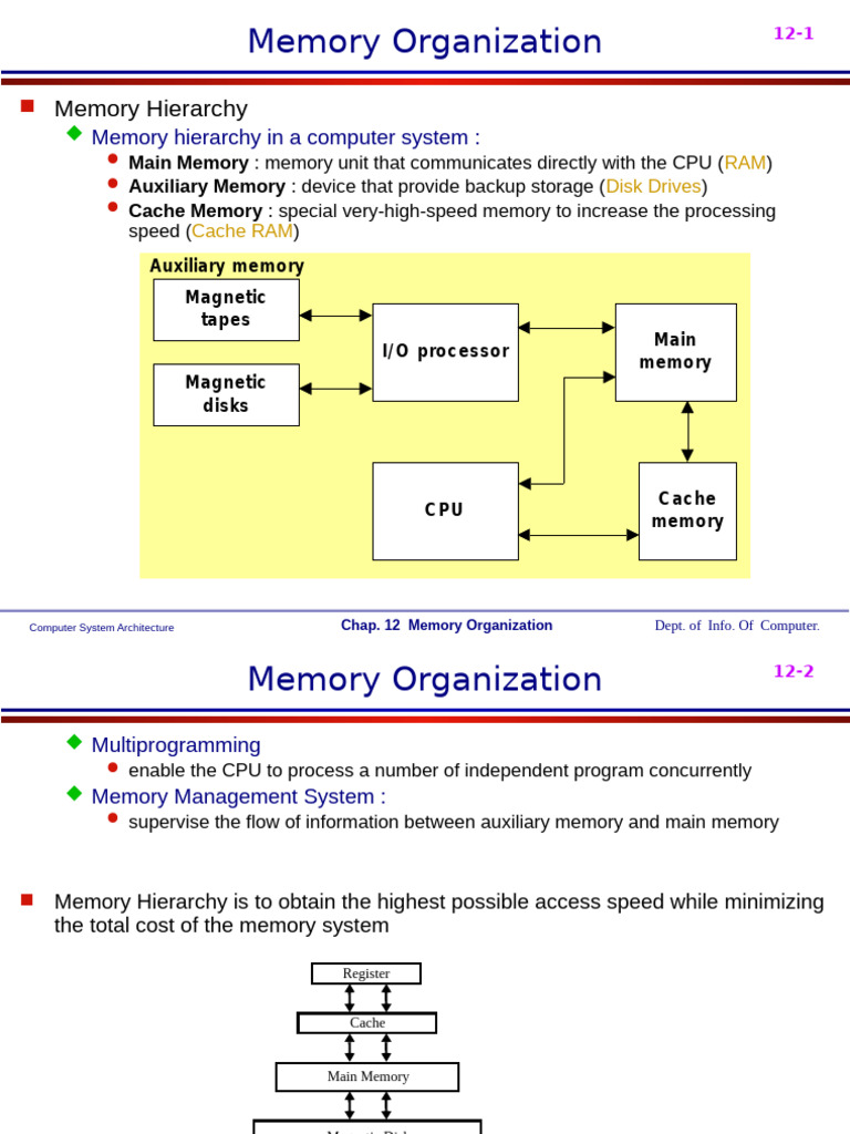 Memory New | PDF | Random Access Memory | Input/Output Memory New | PDF | Random Access Memory | Input/Output