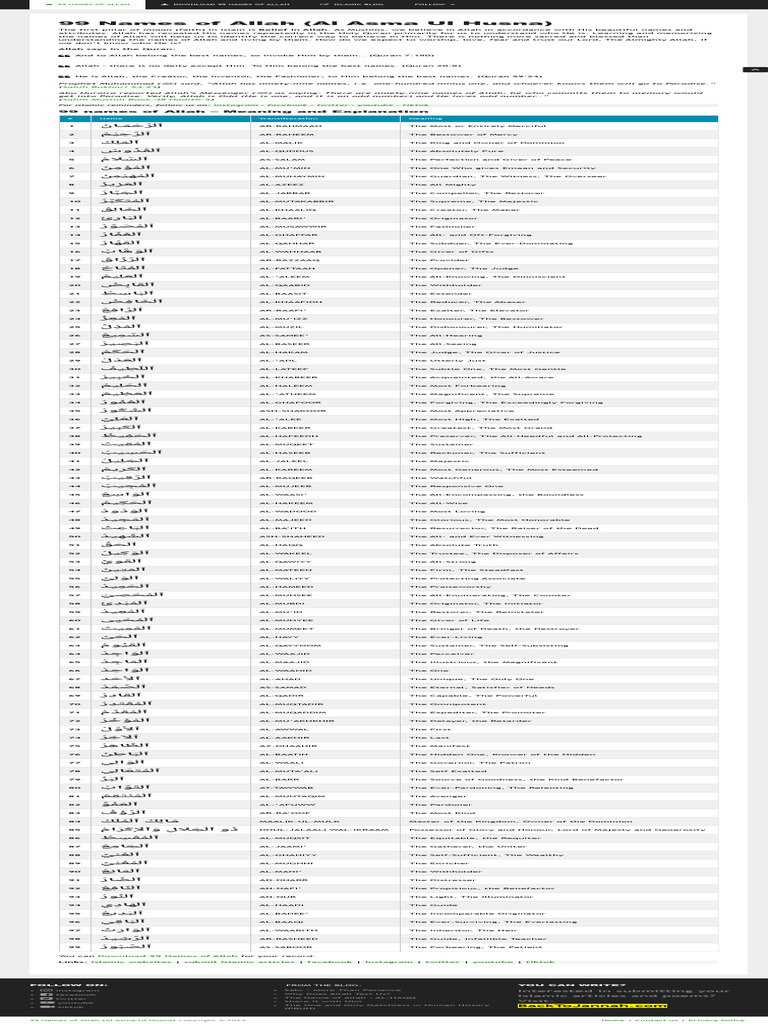 99 Names of Allah (Al Asma Ul Husna) - Meaning & Explanation | PDF ...