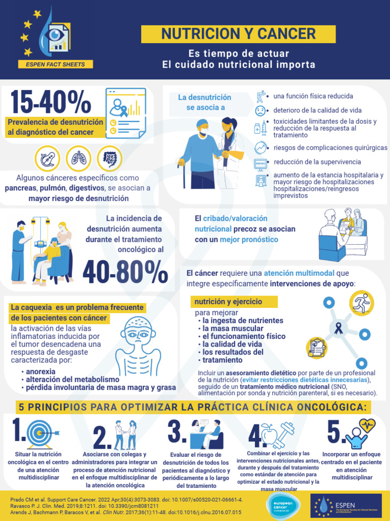 ESPEN Fact Sheet Nutrition and Cancer Spanish | PDF | Cáncer | Nutrición