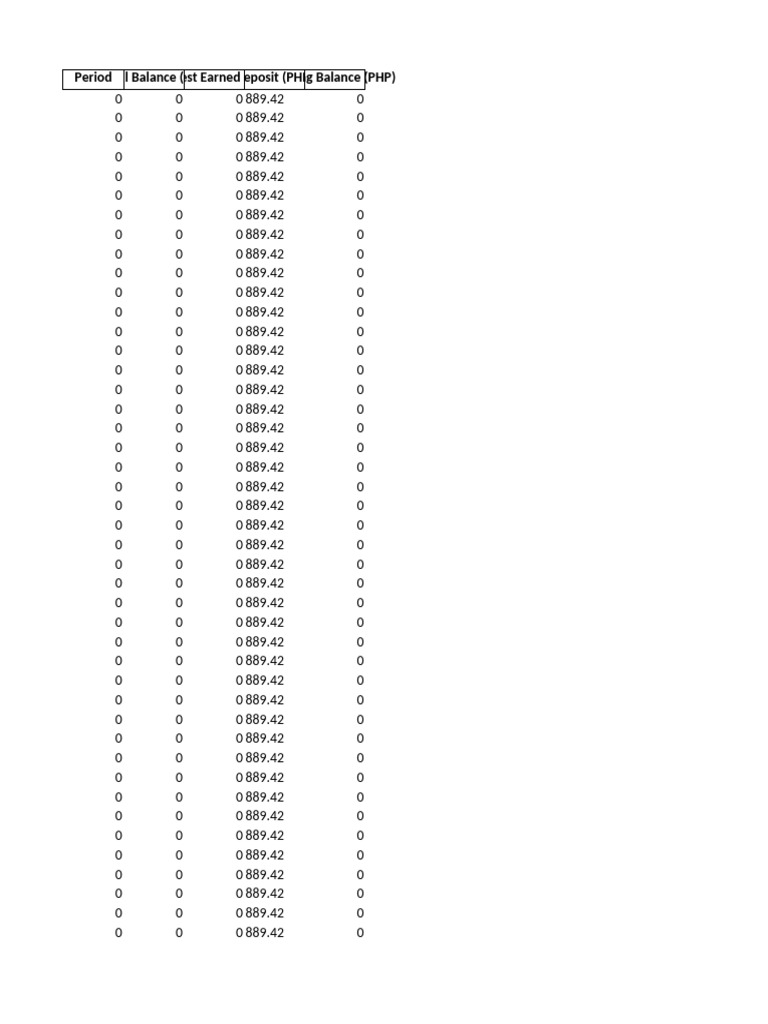 Savings Schedule Formulas | PDF