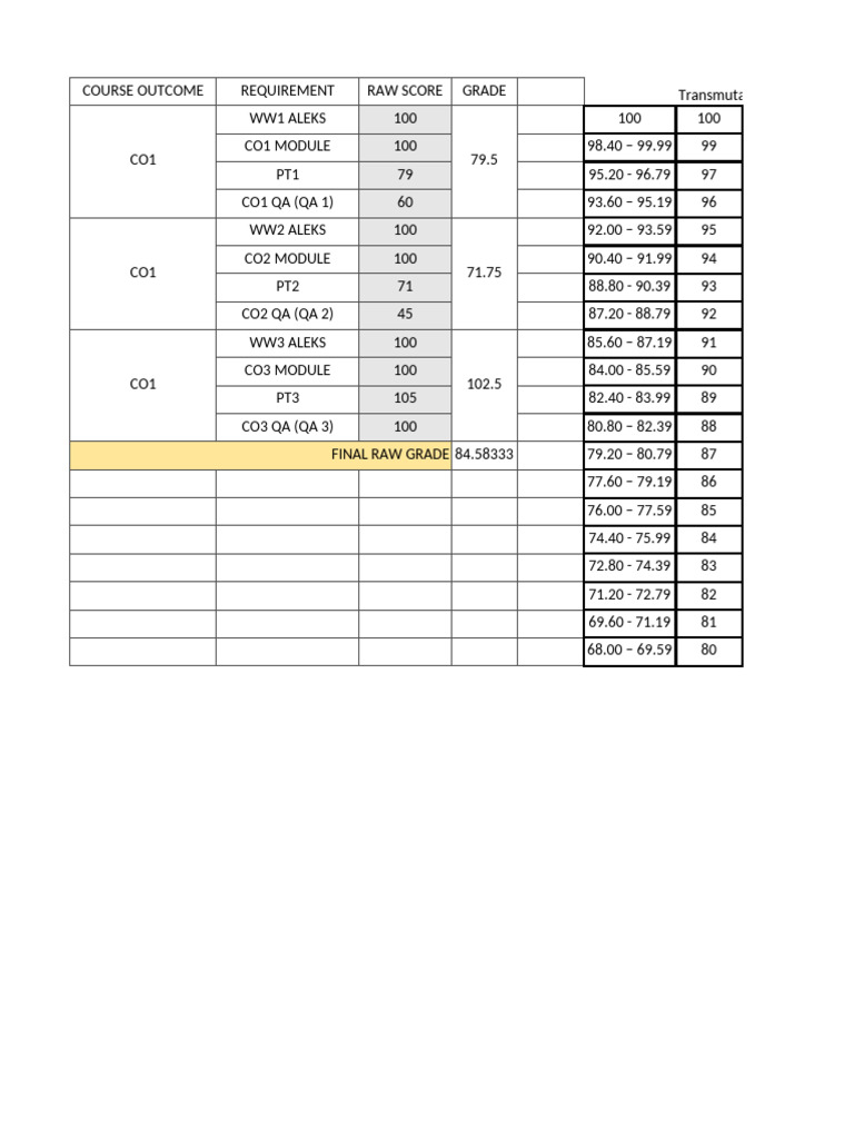 Copy of MATH01 Grade Computation Q1 | PDF