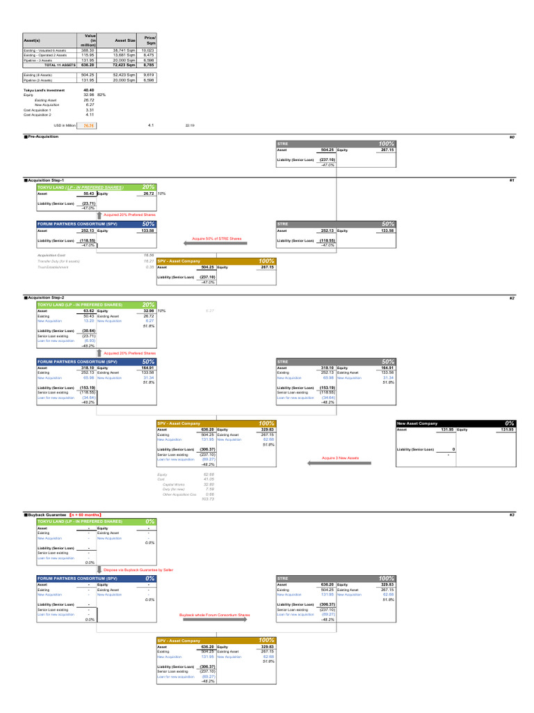 BS Office AU | PDF | Equity (Finance) | Financial Economics