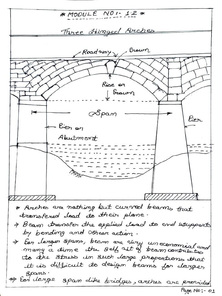 Module No 1.2 Three Hinged Arches | PDF