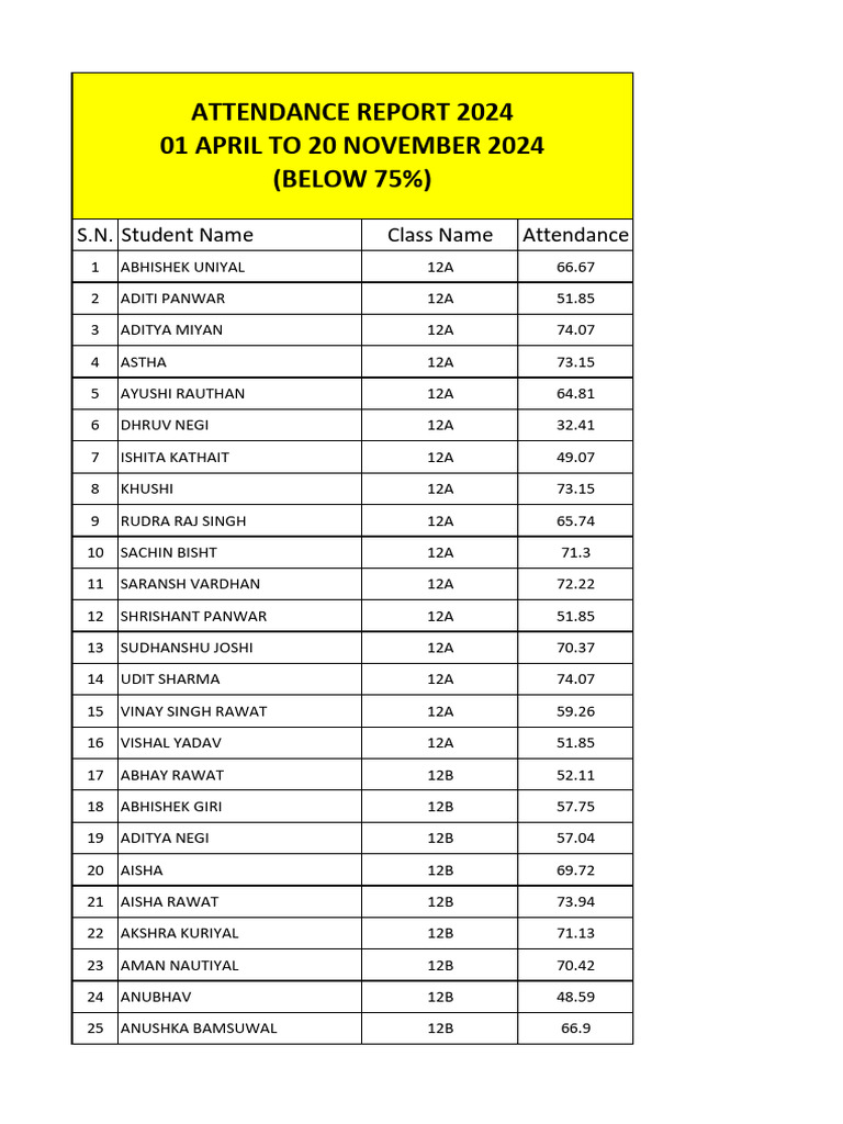 ATTENDANCE REPORT 2024 CLASS 12 | PDF