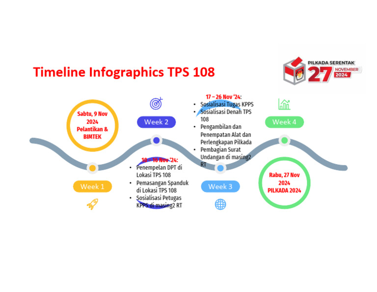 Timeline Pilkada 2024 | PDF