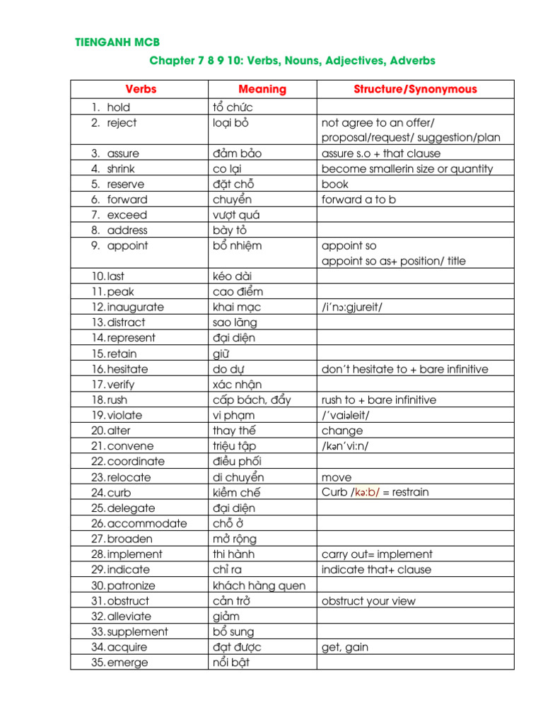 Chapter 7 8 9 10 Adj Nouns Verb Adv V1 | PDF