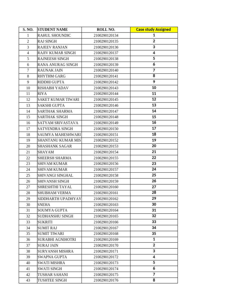 Case Study Student wise | PDF