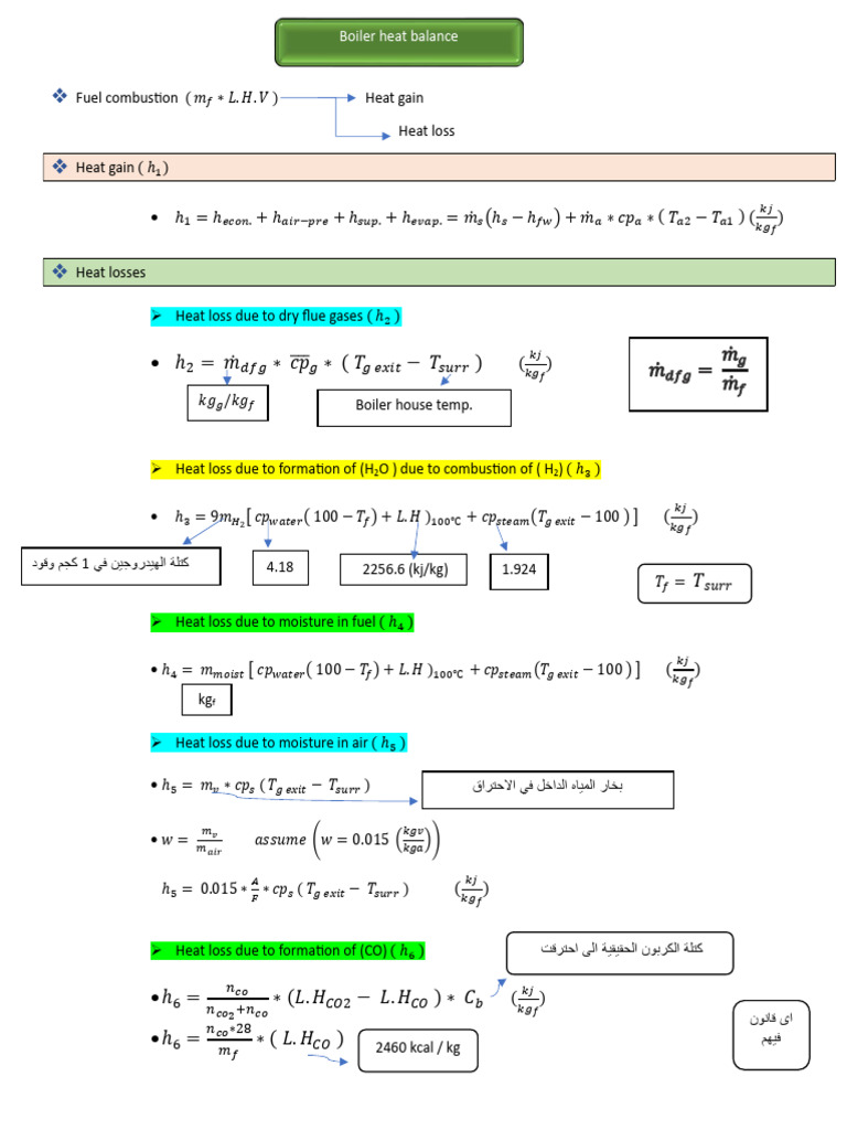 Boiler Heat Balance | PDF | Energy Technology | Sustainable Technologies