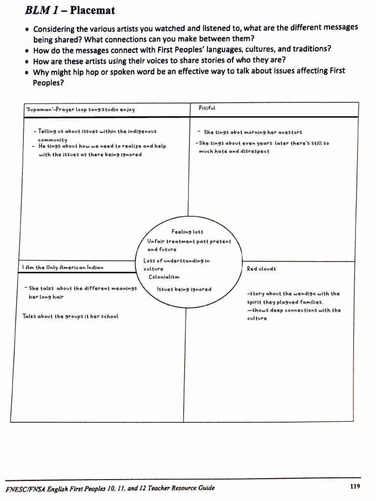 Indigenous Voices in Hip Hop and Spoken Word | PDF