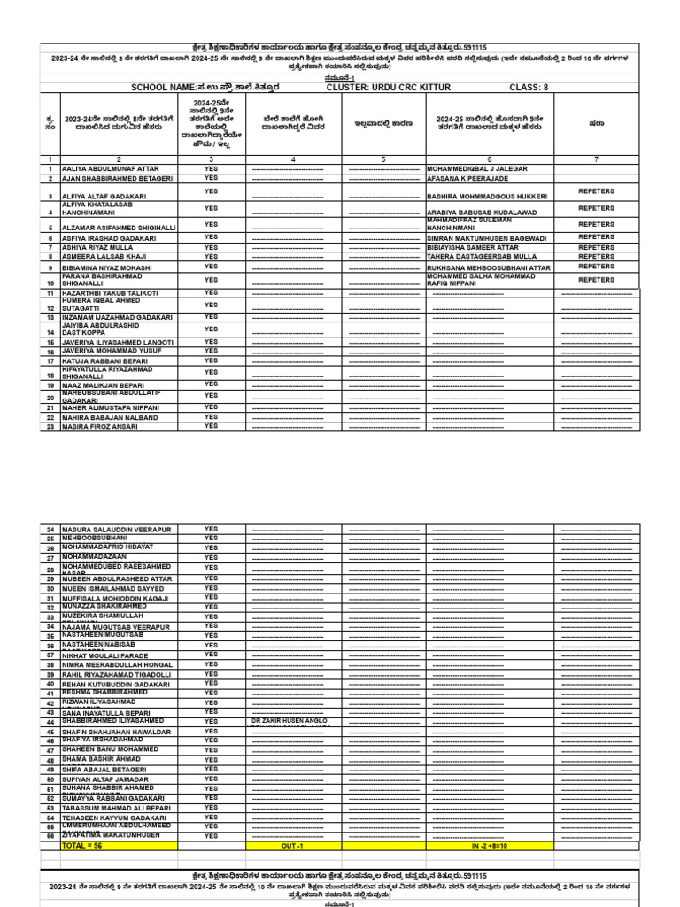 Namune- 1 Urdu Crc Kittur School Wise | PDF