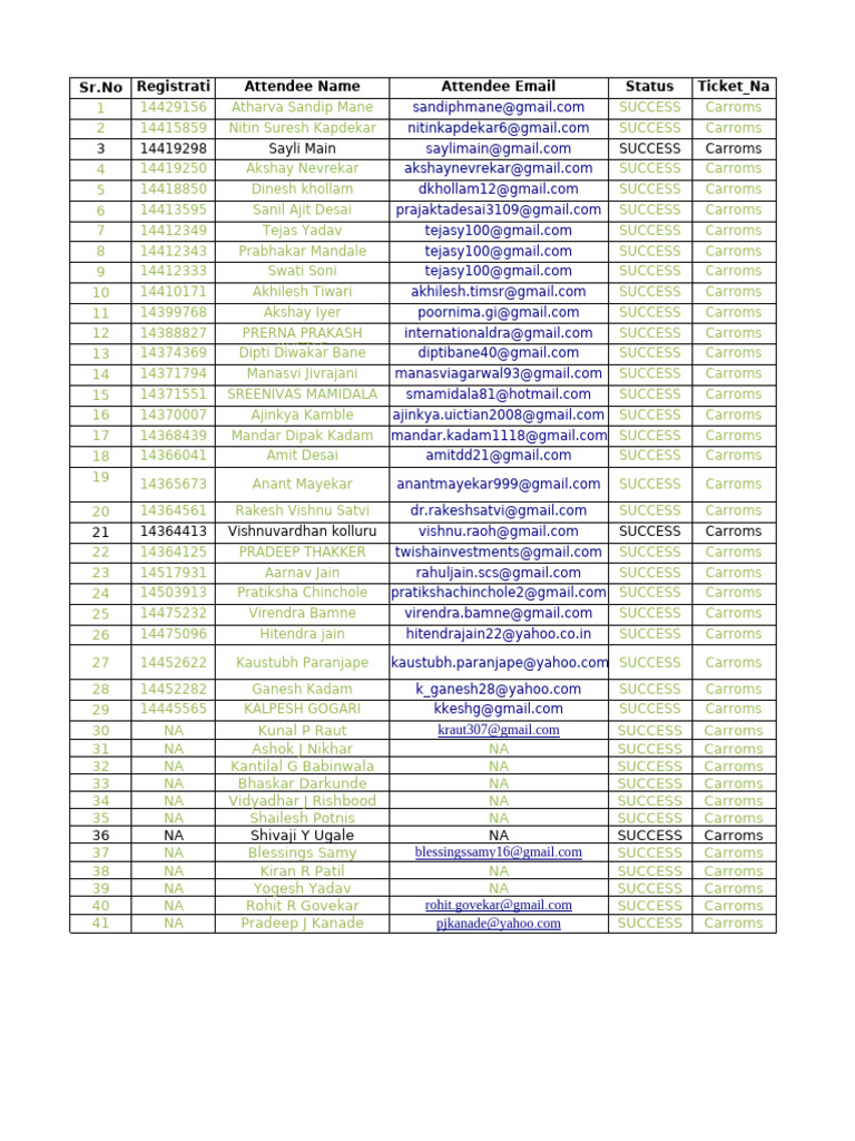 Carroms Event Attendee List | PDF