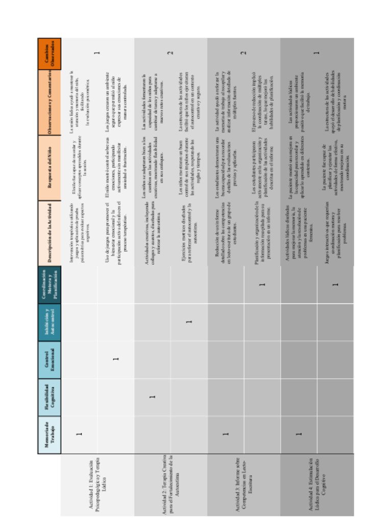 Base De Datos Excel Proyecto Semin Totales Pdf Las Emociones