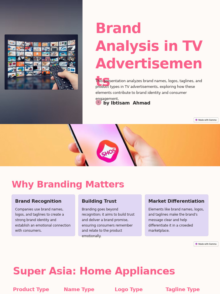 Brand Analysis in TV Advertisements | PDF | Brand | Logos