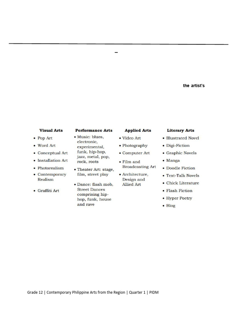 CPAR Q1 Lesson 2 | PDF | The Arts | Genre