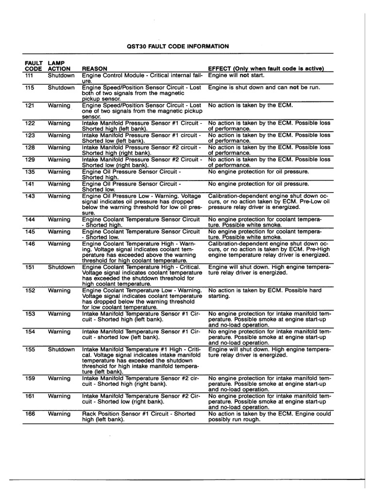 QST - GCS - FaultCodes QST30 Engine | PDF