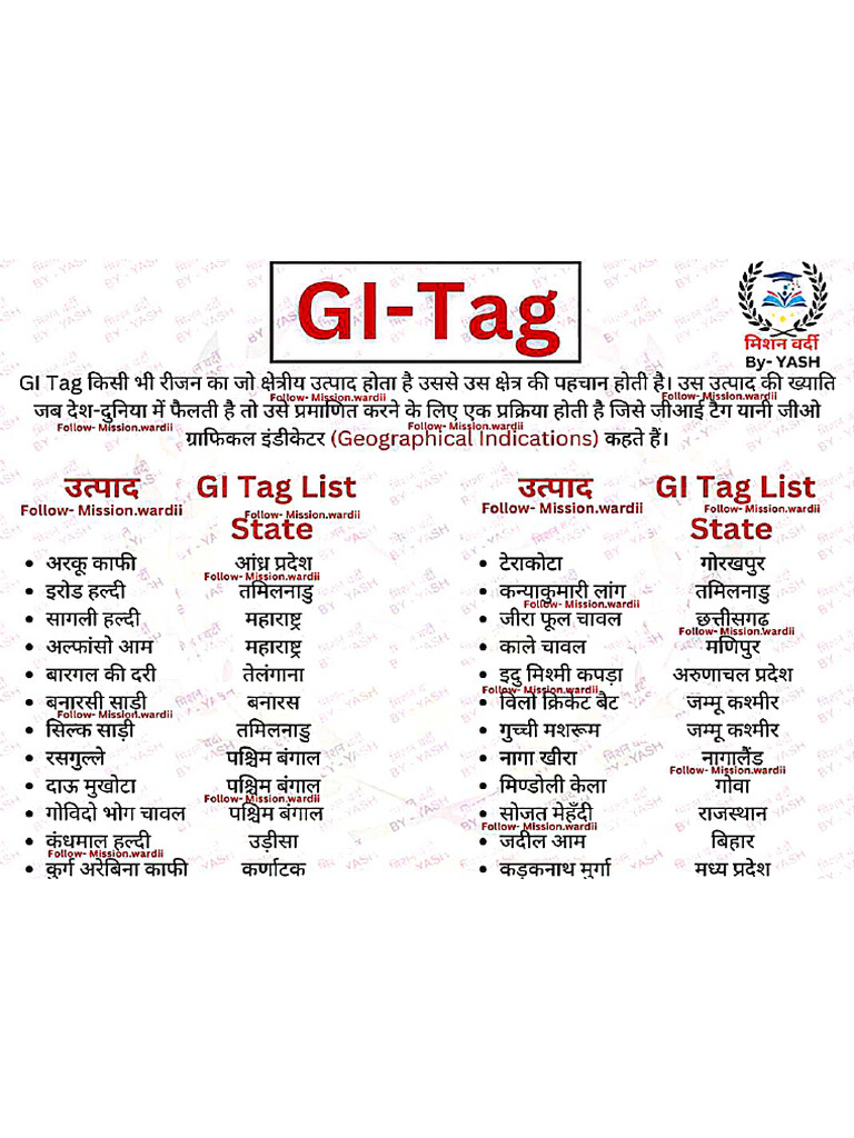 GI - tag | PDF
