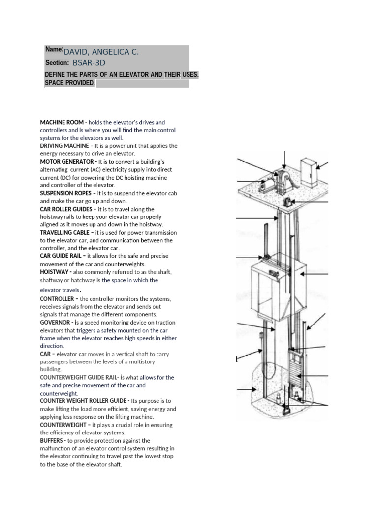 ELEVATOR DETAIL | PDF