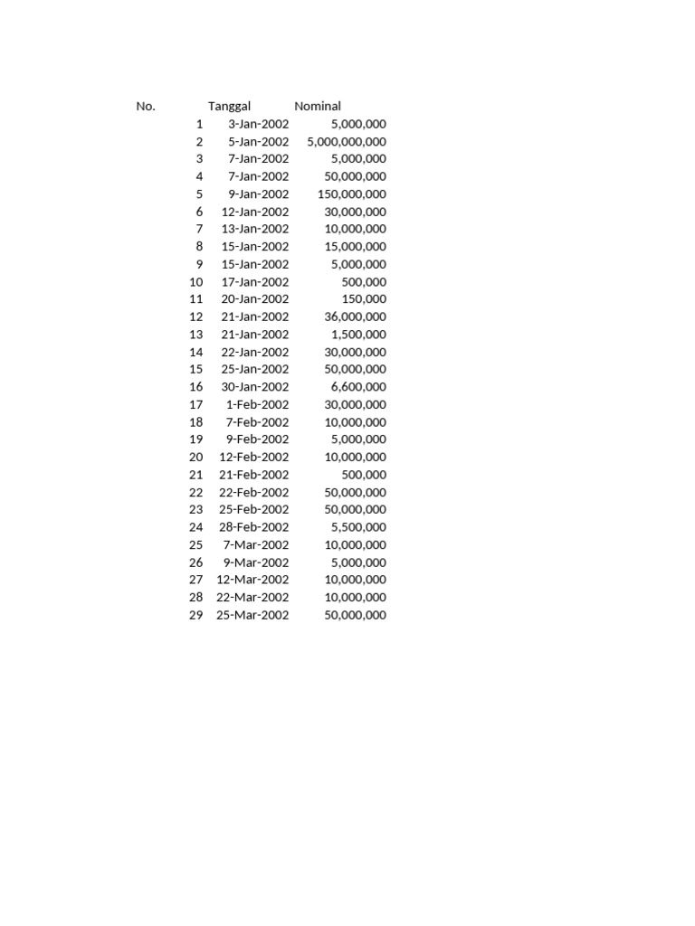 Salin Dari Contoh Soal Accurate | PDF