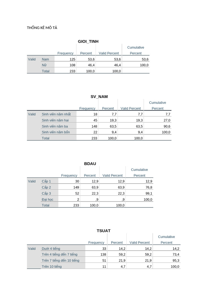 Thống Kê Mô Tả: Gioi - Tinh | PDF | Errors And Residuals | Statistical Theory