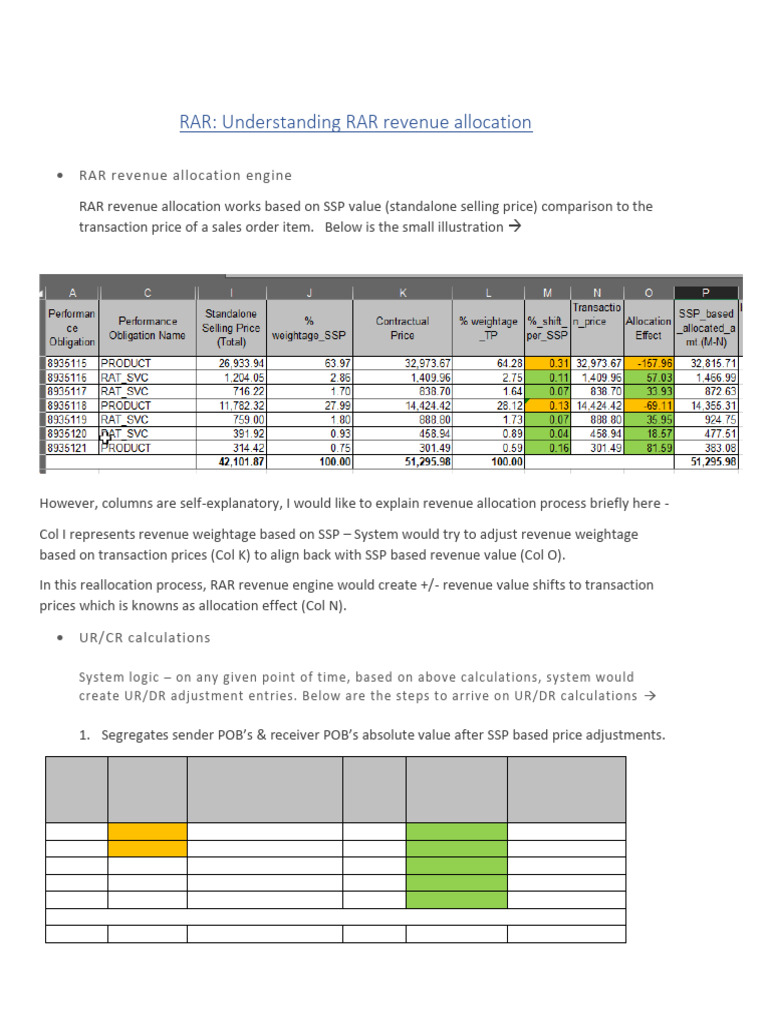 RAR Partial Fulfilment SAP | PDF | Economies | Business