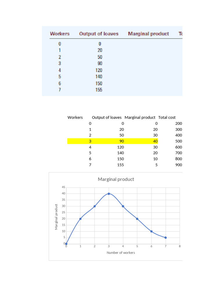 PE6 Solutions | PDF | Marginal Cost | Average Cost
