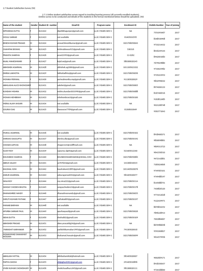 Naac Students Enrolment Number | PDF