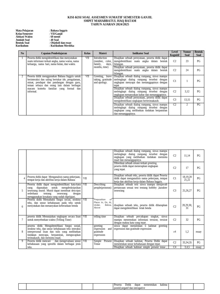 Kisi Kisi Bing Kls 7 24 - 25 | PDF