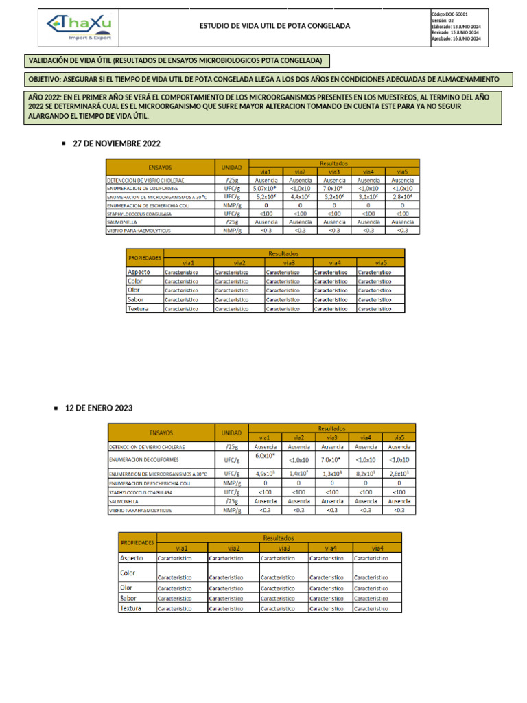 Vida Util - Pota | PDF