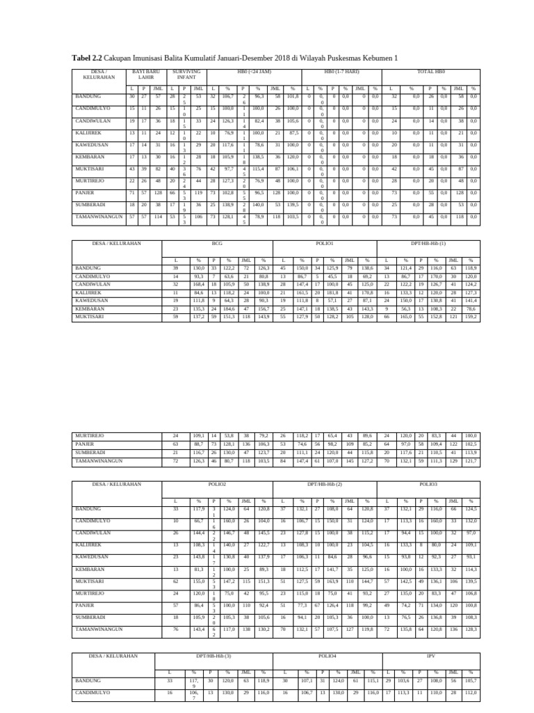 F6. Lampiran Tabel | PDF