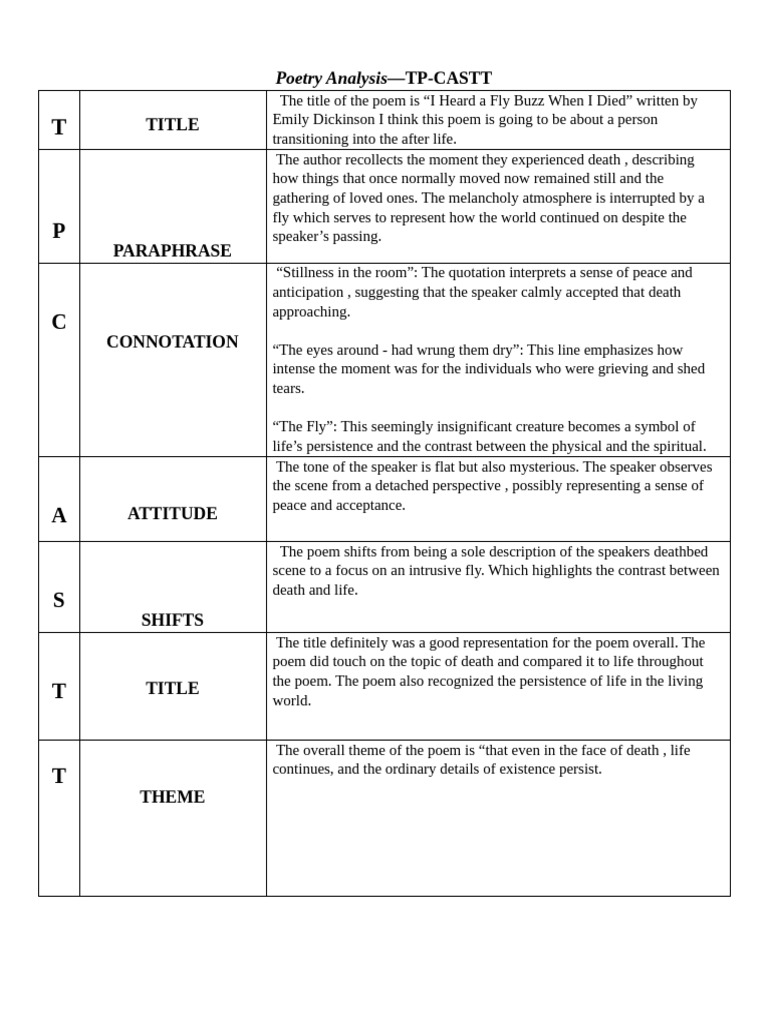 Poetry Analysis TP CASTT I Heard A Fly Buzz When I Died Done | PDF
