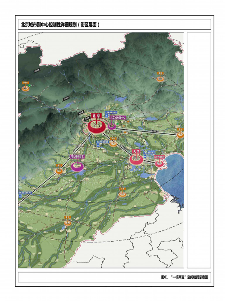 Beijing Sub-Center Planning | PDF