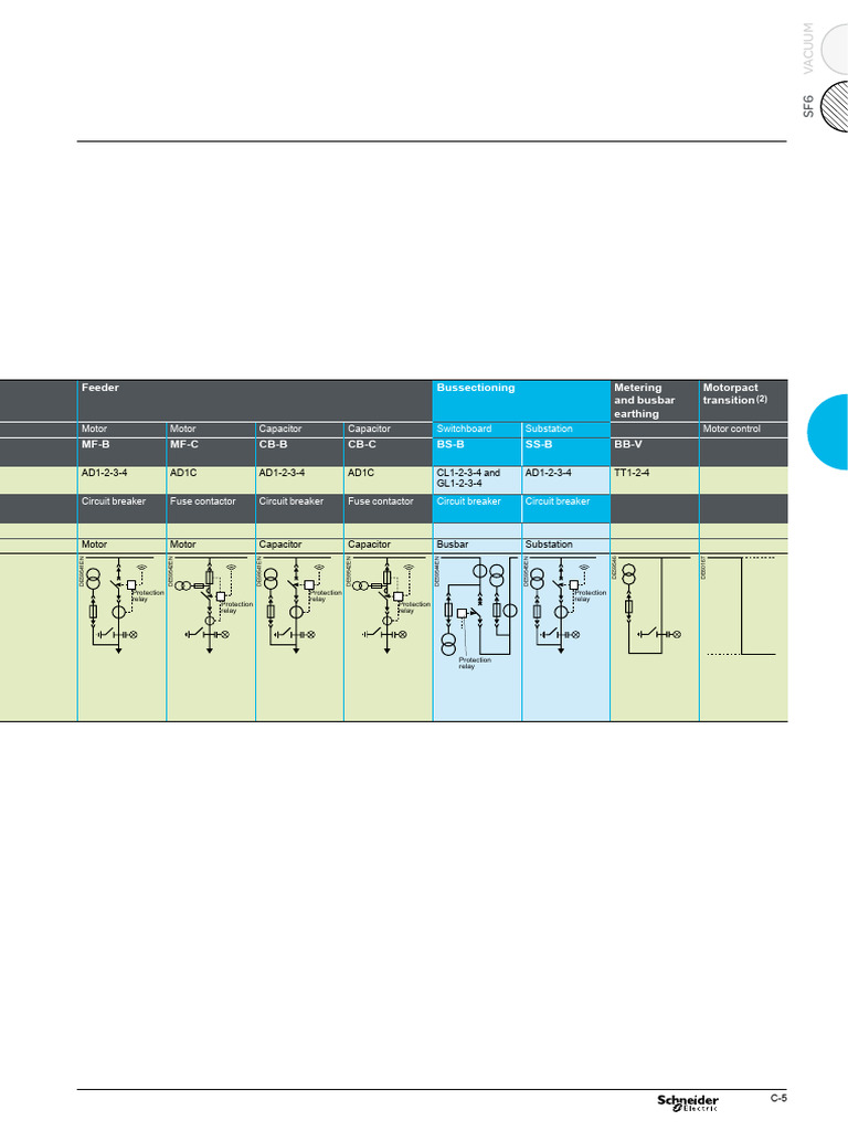 Pix Mcset Catalogue 2015 27 28 Pdf Electrical Substation Fuse Electrical