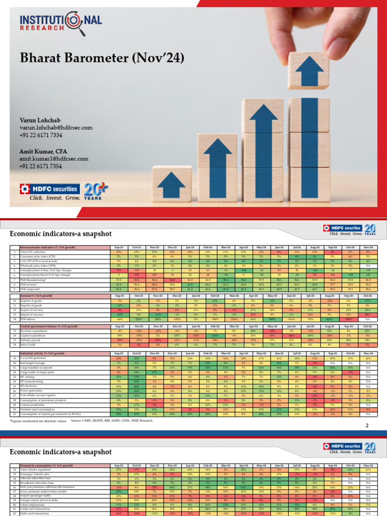 Bharat barometer - Nov24 - HSIE-202412131429082043408 | PDF | Securities (Finance) | Investing