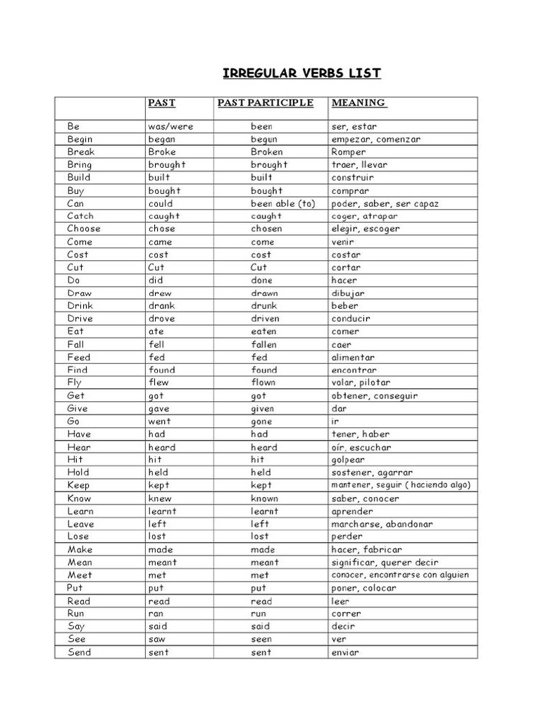 Verb List - | PDF