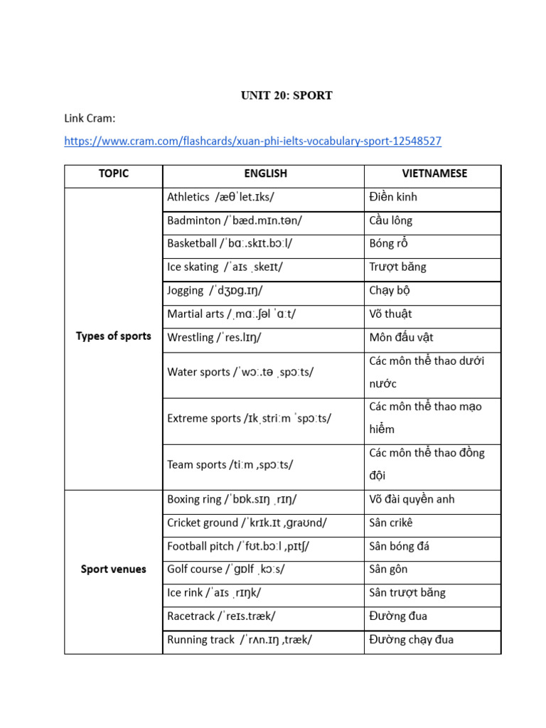 Topic English Vietnamese: Unit 20: Sport | PDF