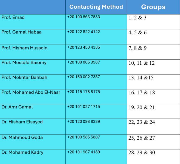 Surgery Assignment Contact | PDF