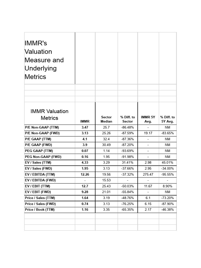 (IMMR) Immersion Corporation Financials - Growth, Profitability, Valuation Measures | PDF ...
