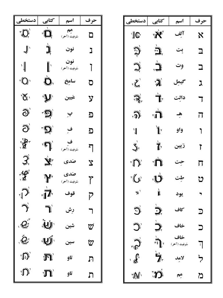 Alef Bet | PDF