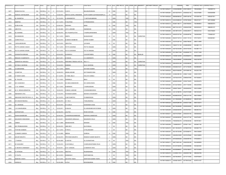 Class 9c Students Sheets | PDF | Cinema Of India