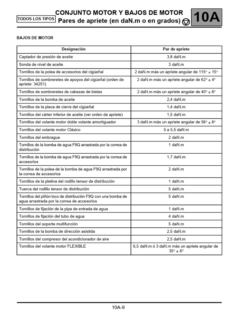 TORQUE BIELA TRAFIC | PDF | Tornillo | Partes de vehículo