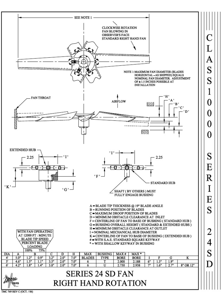 TMC - 769 - C Moore Fan Axial For Air Cooler | PDF