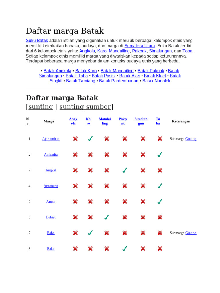 Daftar Marga Batak | PDF
