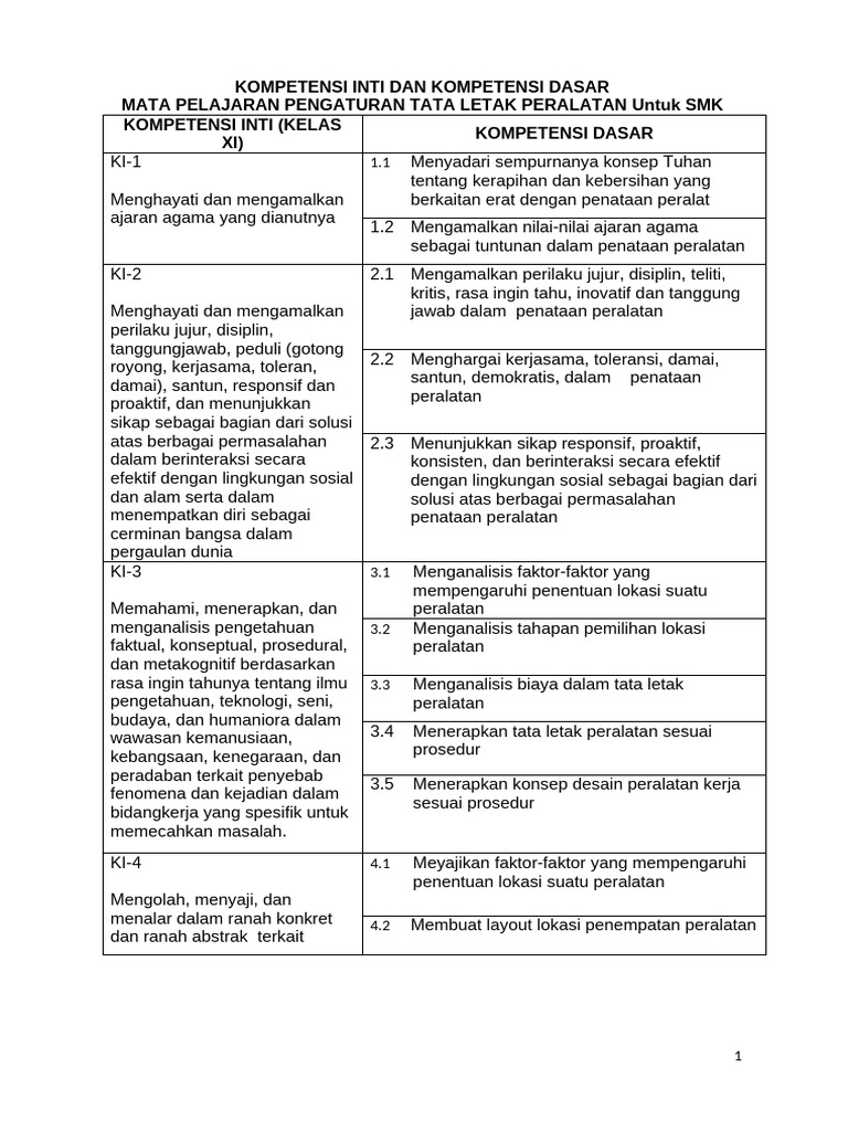 _C3 TPP KI - KD Pengaturan tata letak peralatan | PDF