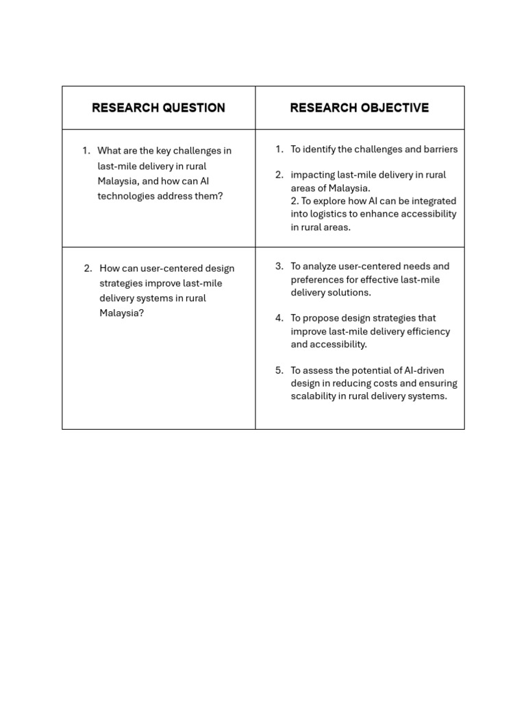 RESEARCH QUESTION at RESEARCH OBJECTIVES | PDF