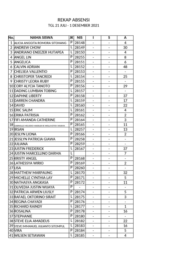 Rekap Absensi Total | PDF