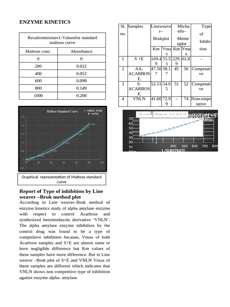Enzyme Kinetics | PDF | Enzyme Inhibitor | Nutrients