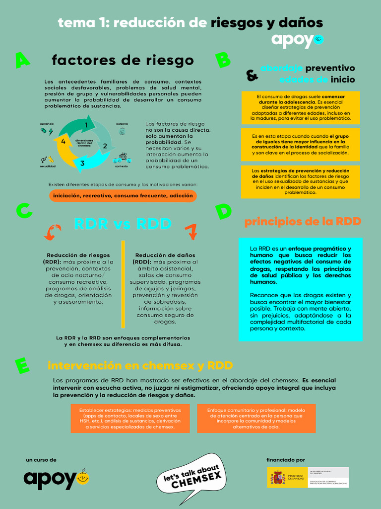 Prevención y RRD en Chemsex | PDF